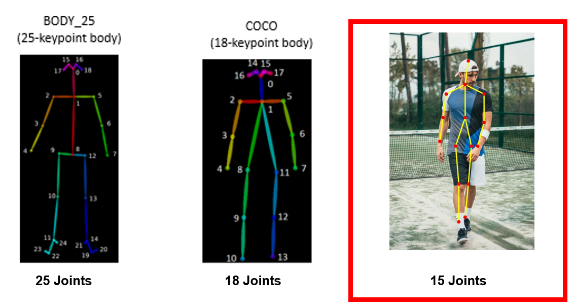 Easy Coach | MinJae Choi